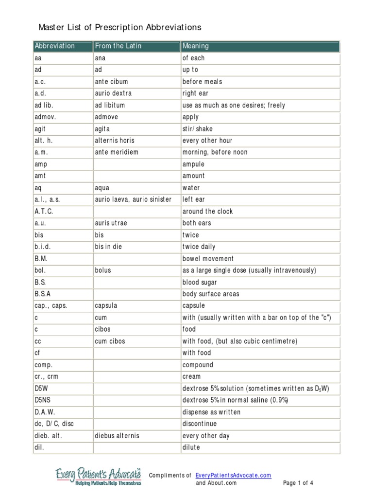 Master List of Prescription Abbreviations: Abbreviation From The Latin ...