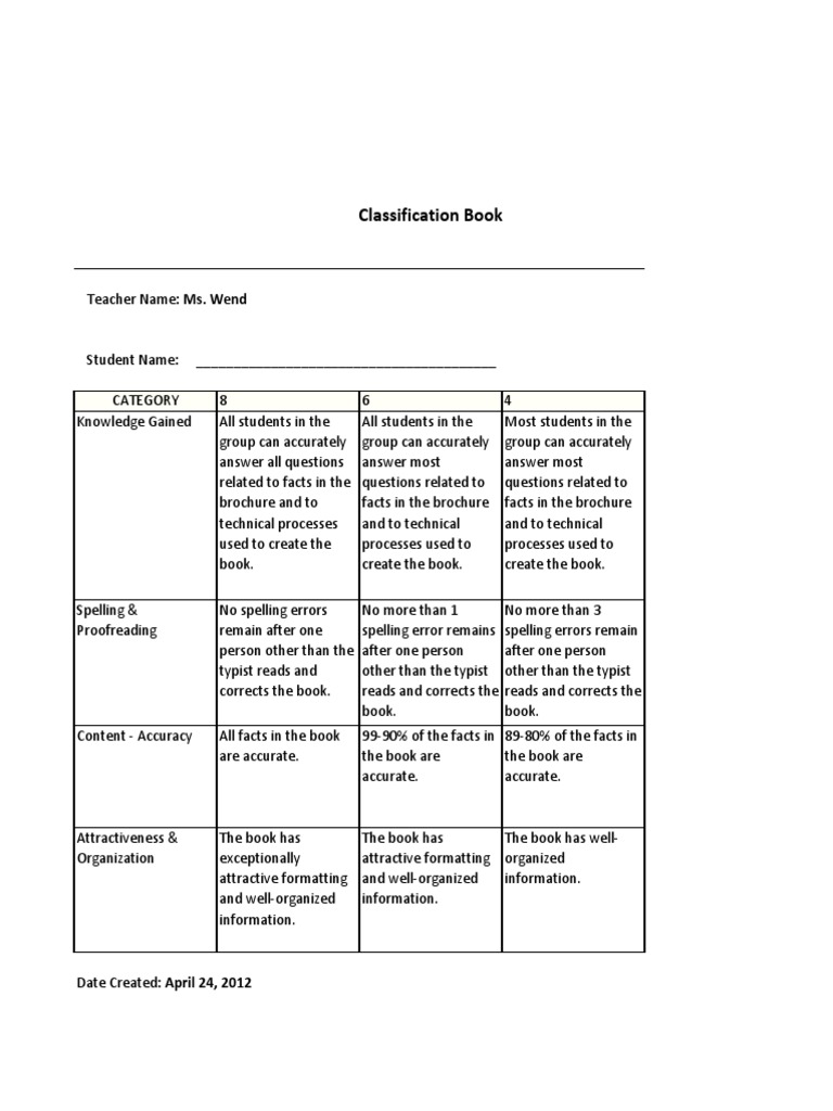 Unit Lesson 10 Rubric | PDF