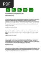 Procurement Plan Template Guide | PDF | Procurement | Request For Proposal
