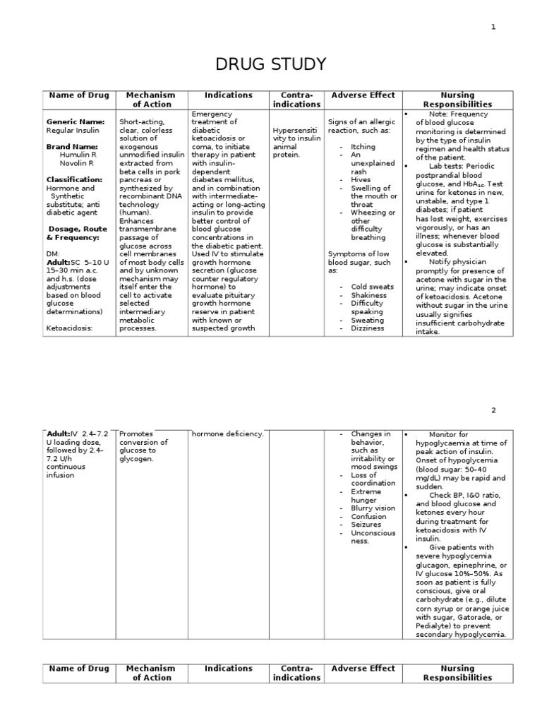Drug Study | PDF | Insulin | Diabetes Mellitus