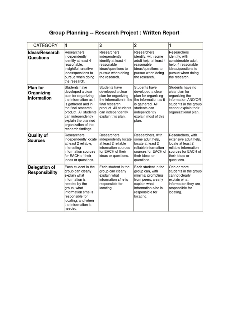 Research Project Planning Rubric Pdf Career Growth
