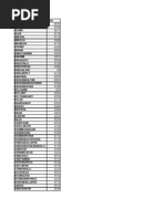 STD Codes List | PDF