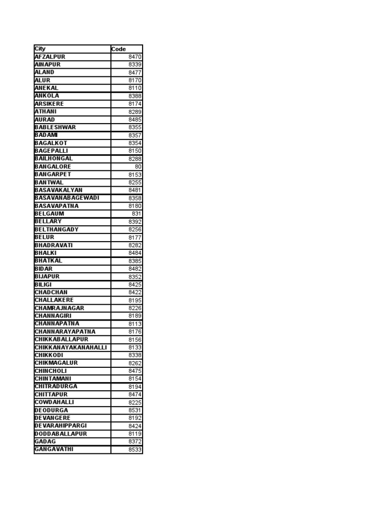 STD Codes of Karnataka | PDF | South India