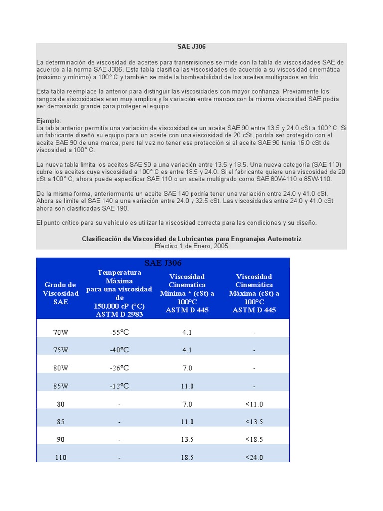 Aceite para Trasmision SAE J306 | PDF | Hogar, jardinería y bricolaje