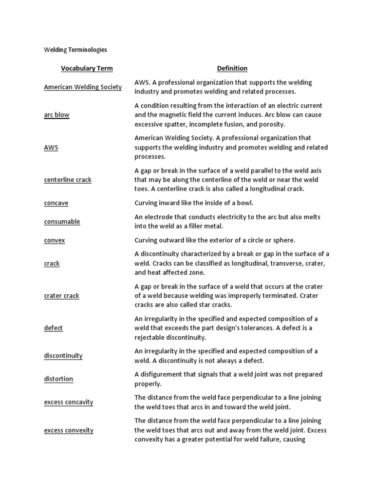 Welding Terminology | Welding | Building Engineering