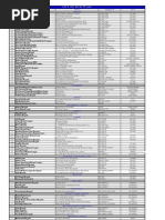 Jubilee Panel Hospital List | PDF | Karachi | Islamabad