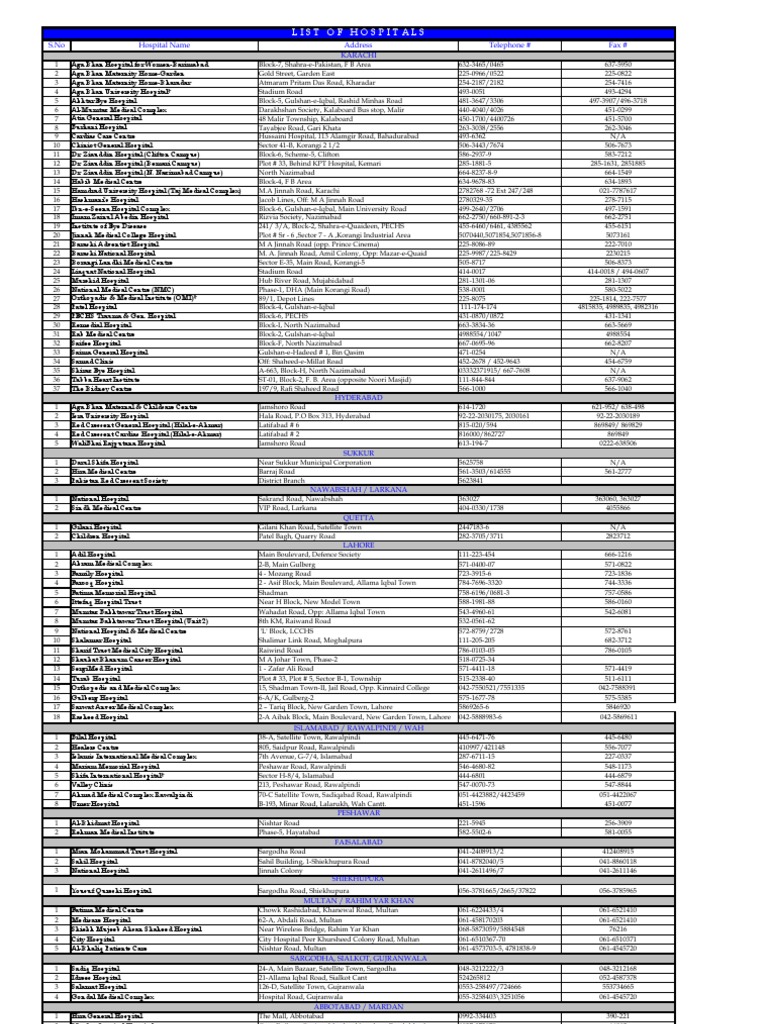 Hospital List | PDF