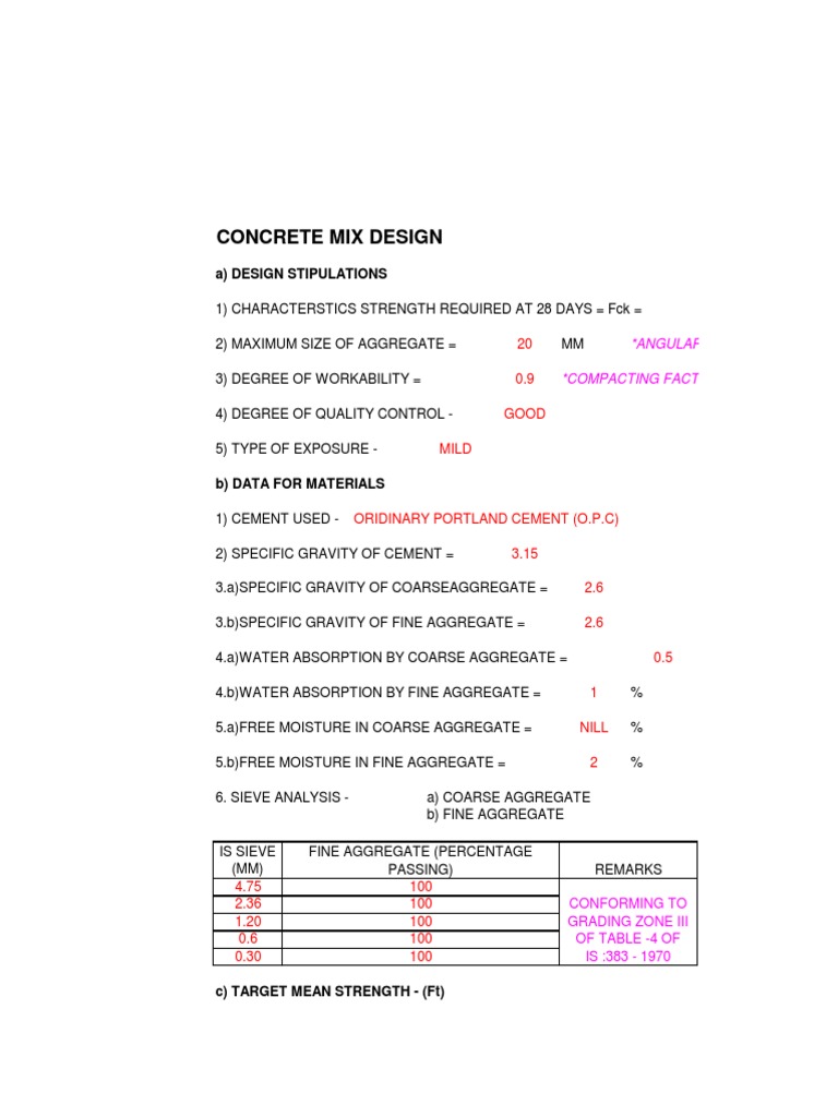Concrete Mix Design Formula for 28 Day Strength of 20 N/mm2 | PDF