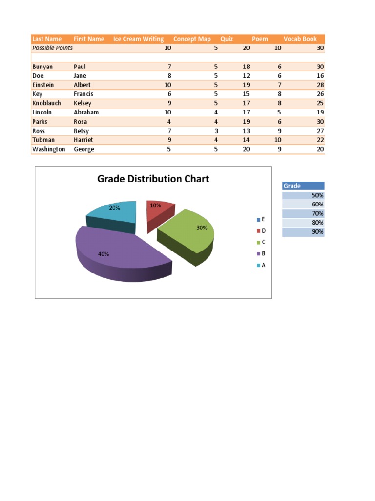 Classroom Gradebook and Distribution Guide | PDF | Social Science