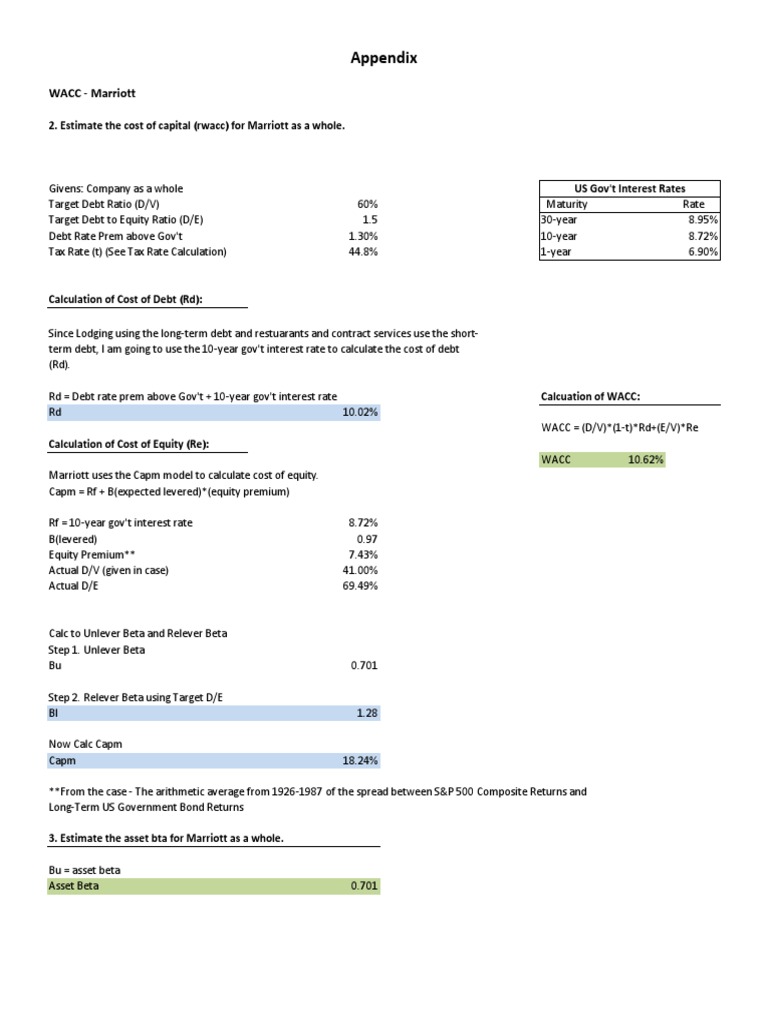 Marriott Case - Dakota Christensen | PDF | Cost Of Capital | Capital ...