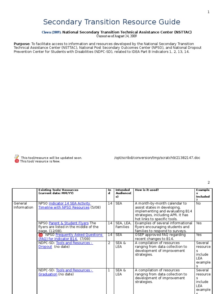 Secondary Transition Resource Guide | PDF | Faq | World Wide Web