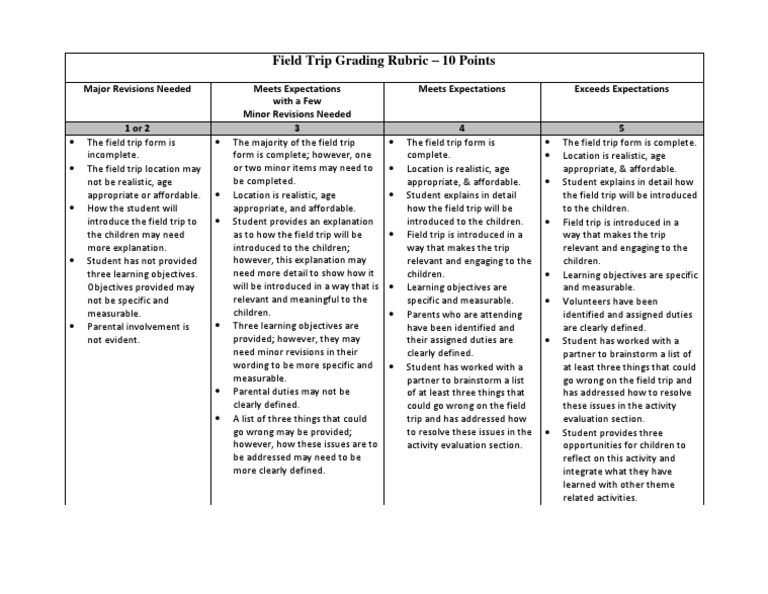 Field Trip Grading Rubric | PDF | Rubric (Academic) | Educational ...