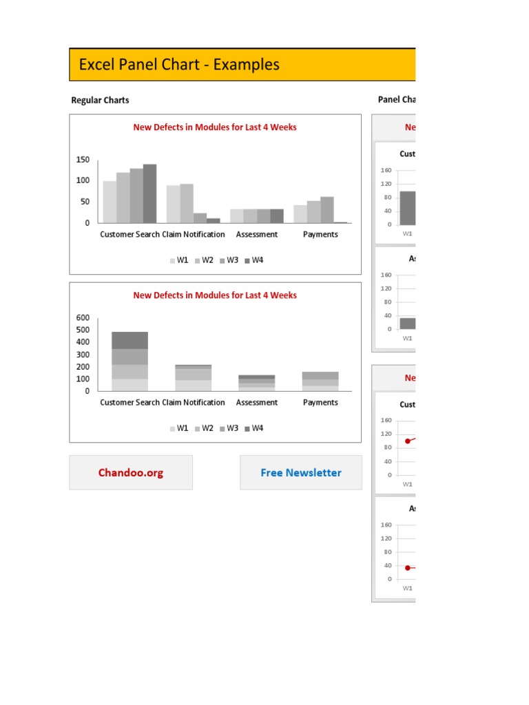 Excel Panel Chart - Examples: Regular Charts Panel Charts | PDF