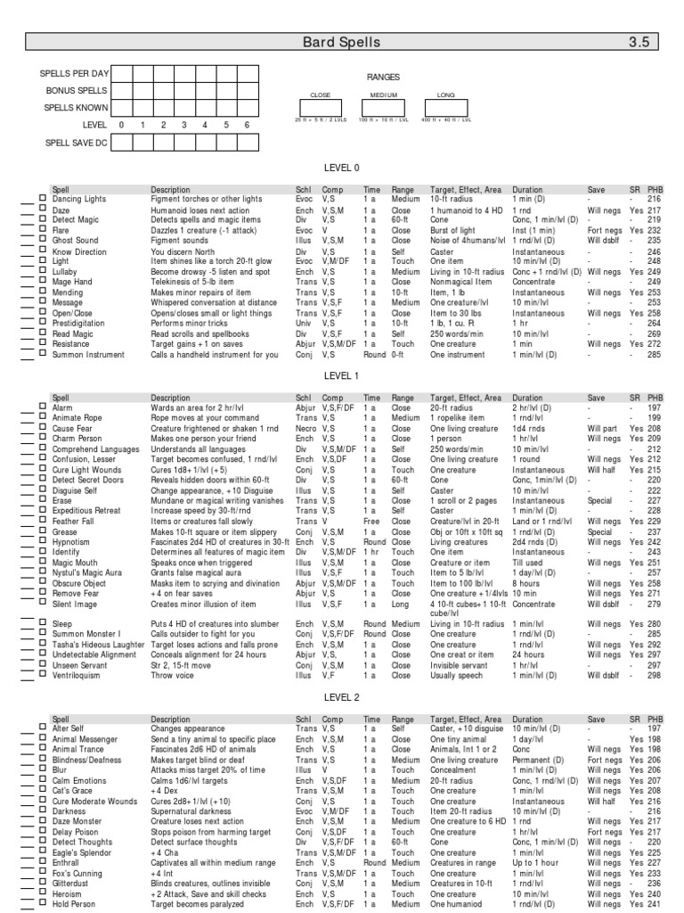 Spell Sheet Bard v3.5 | PDF | Paranormal