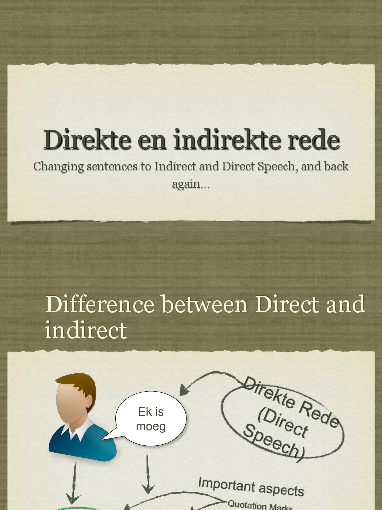 Direkte en Indirekte Rede | Verb | Philology