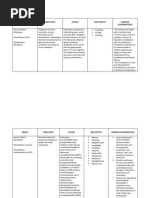 PNSS Drug Study | PDF | Saline (Medicine) | Intravenous Therapy