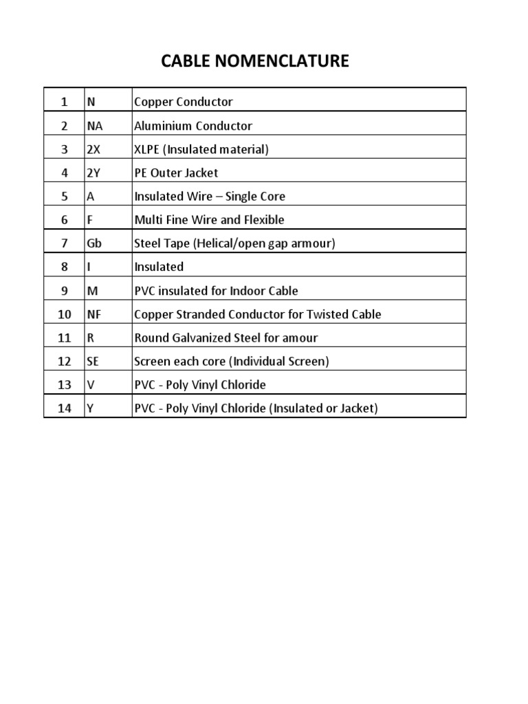 An Illustrated Guide to Cable Components and Their Nomenclature | PDF