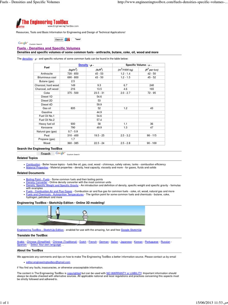 Fuels - Densities and Specific Volumes | Fuels | Petroleum