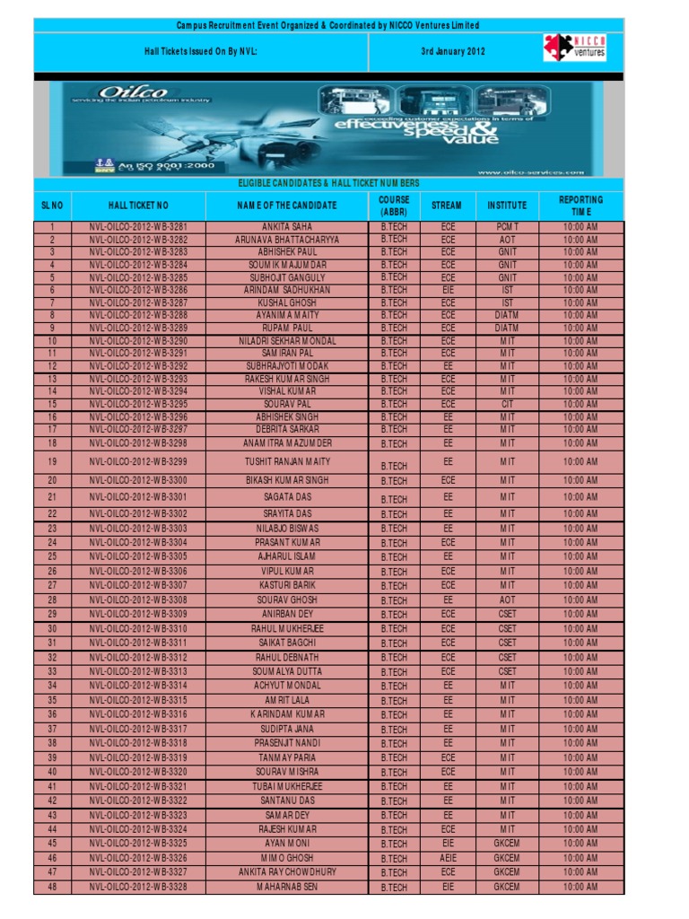 Eligible Candidates & Hall Ticket Numbers | PDF