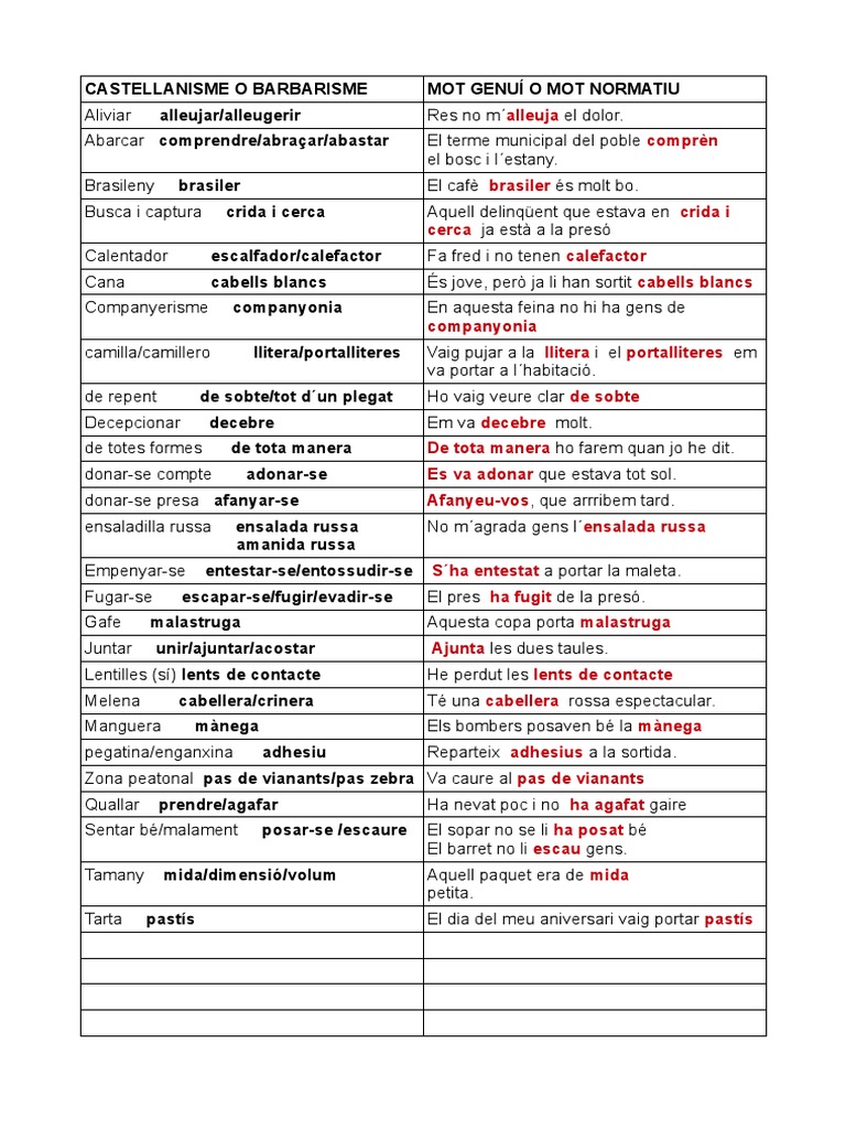 LLista de Castellanismes I Barbarismes | PDF
