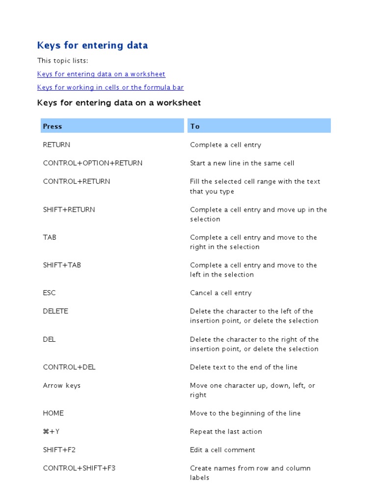 Intro To Excel Hotkeys For Mac Keyboard Shortcut Macintosh 