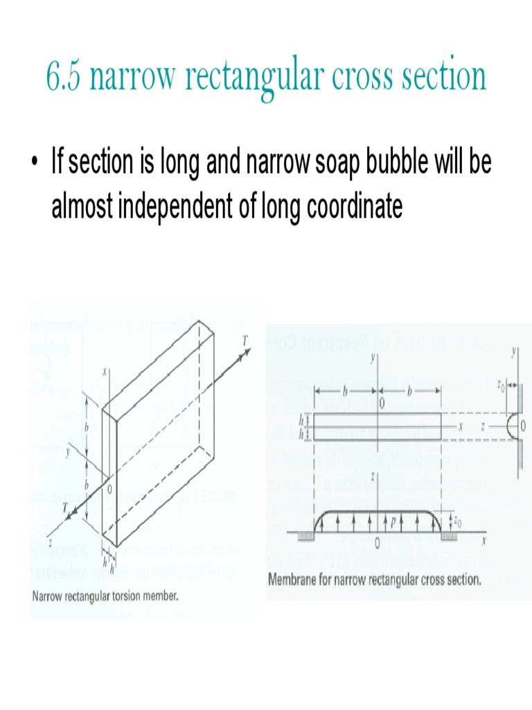 Torsional Constant | Stress (Mechanics) | Space