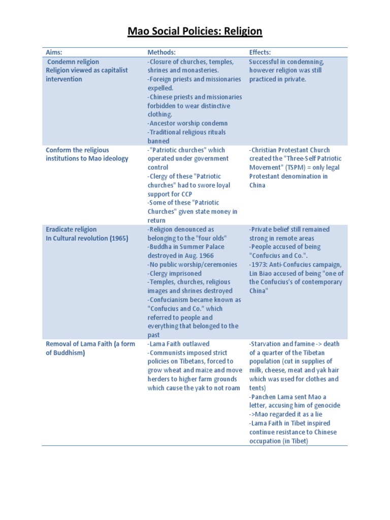 Mao Social Policies Religon | PDF