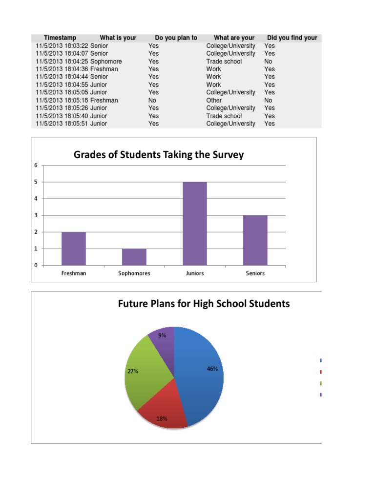 High School Student Future Plans Survey | PDF | Lifestyle