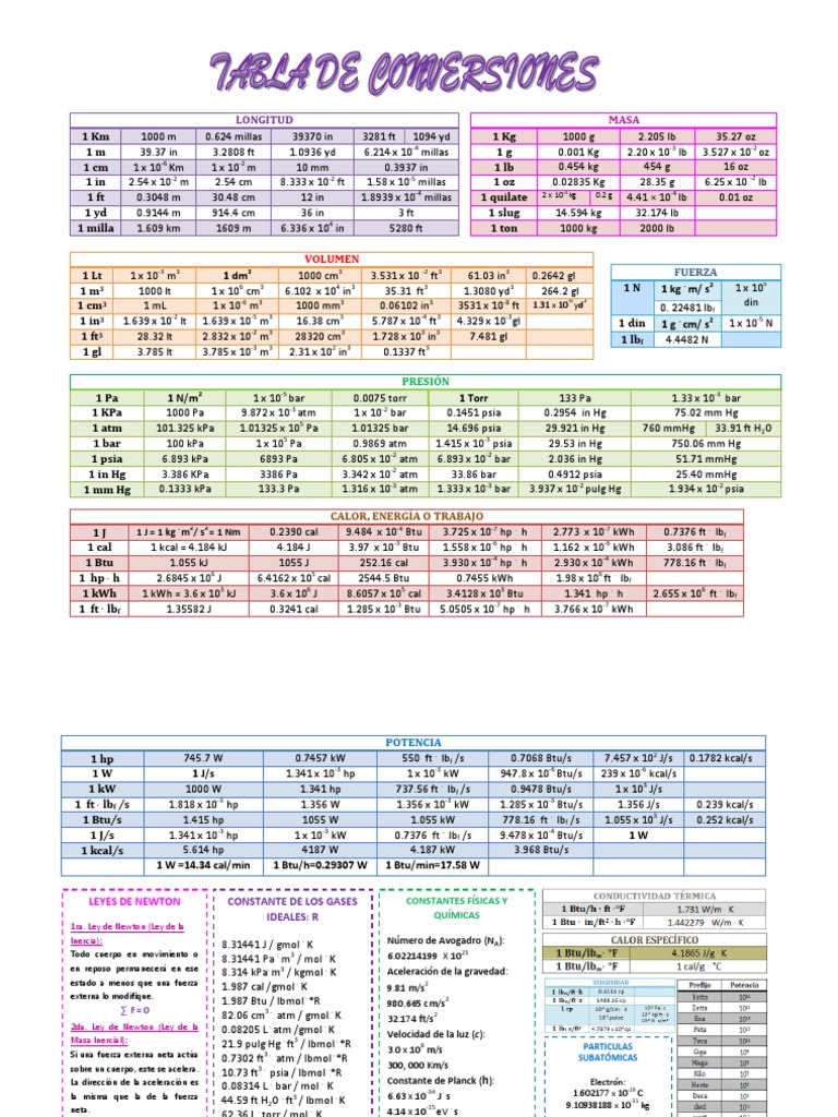 Metric and Imperial Unit Conversion Table: A Comprehensive Guide to ...