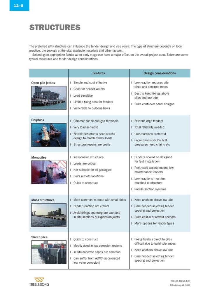 Structures: Features Design Considerations Open Pile Jetties | PDF ...