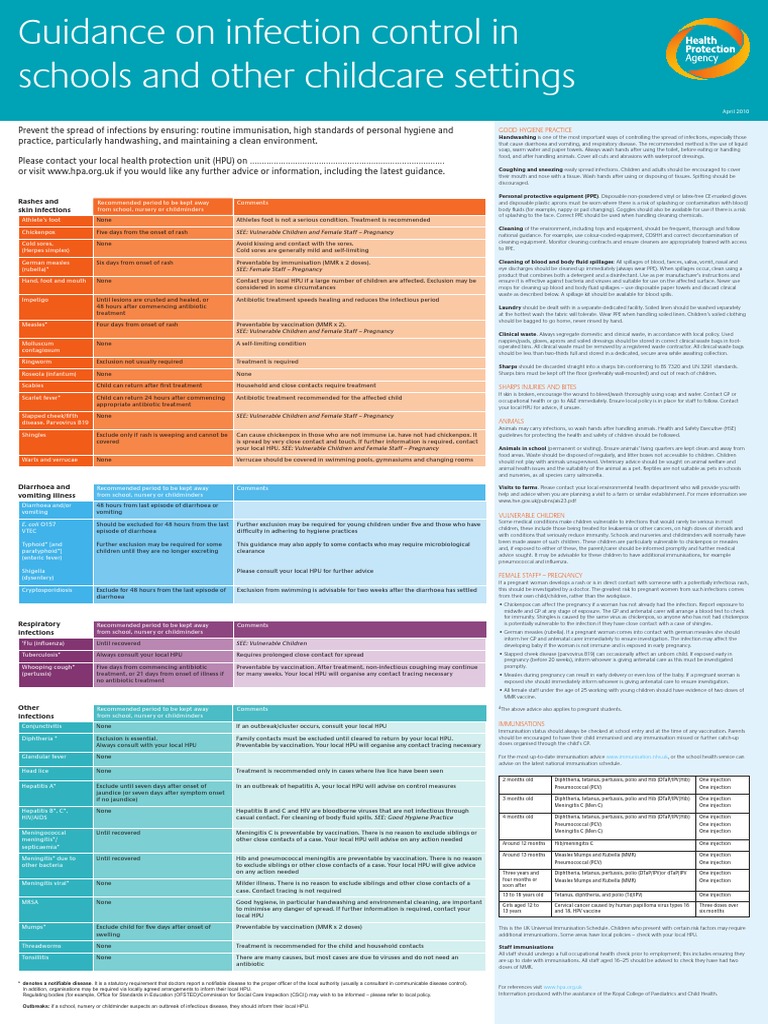 Infection Control Child Care | PDF | Vaccines | Meningitis