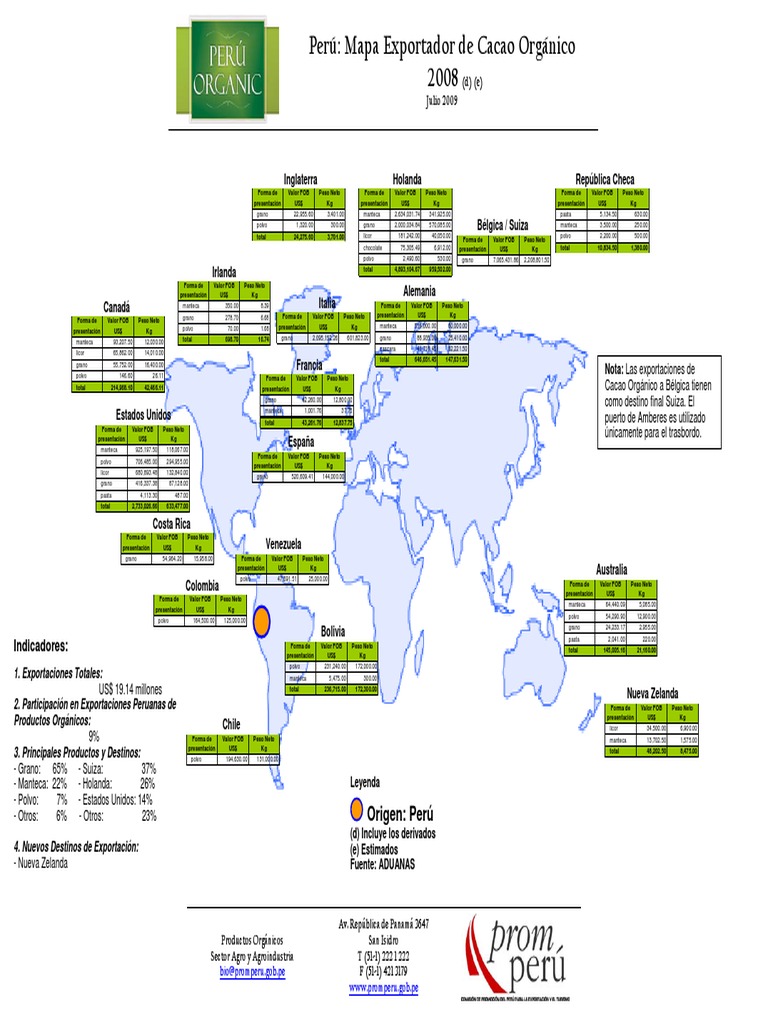 Agro Peru Mapa Exportador de Cacao Organico 2008 | PDF | Confitería De ...