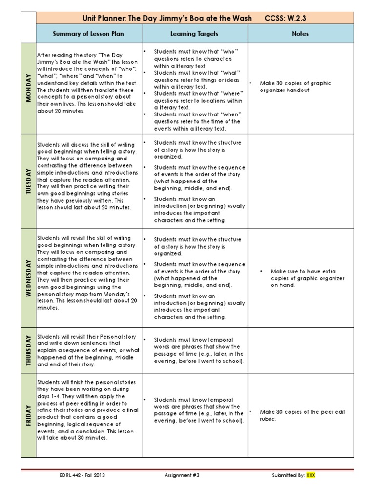 Collaborative Unit | PDF | Lesson Plan | Reading Comprehension