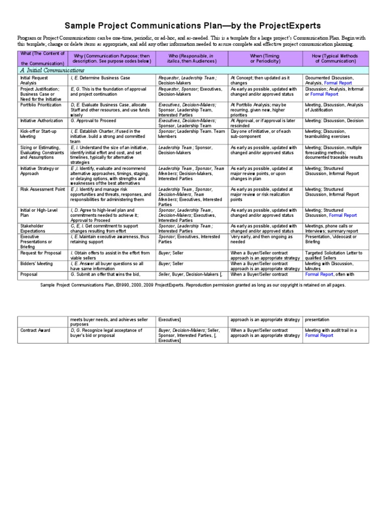 Sample Project Communications Plan—A Comprehensive Template for ...