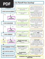 Evidence Flowchart | PDF | Hearsay | Common Law