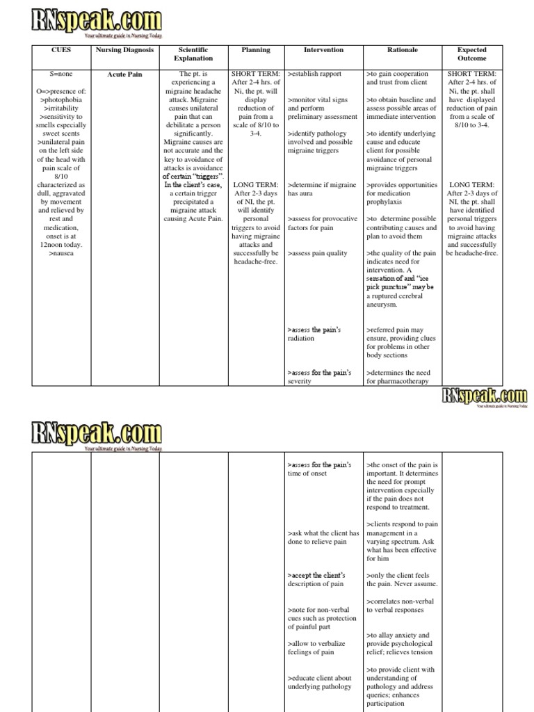 Nursing Care Plan Migraine Headache-Acute Pain | PDF | Migraine | Pain