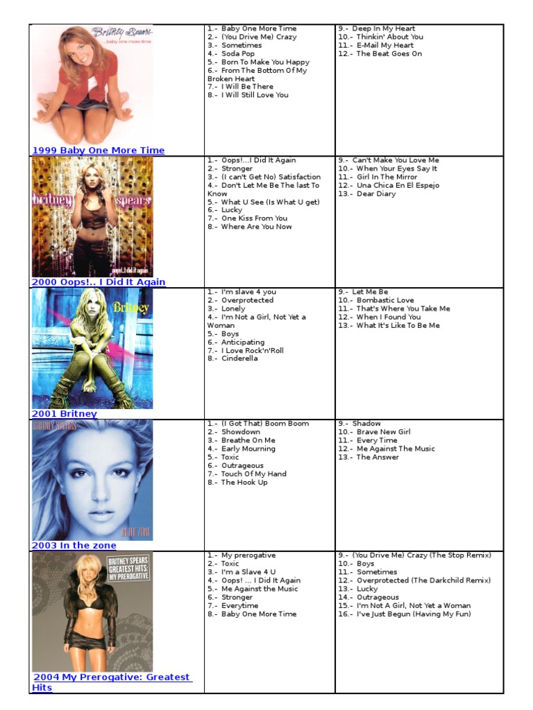 Discografia Britney Spears | PDF | Britney Spears | Popular Culture & Media Studies