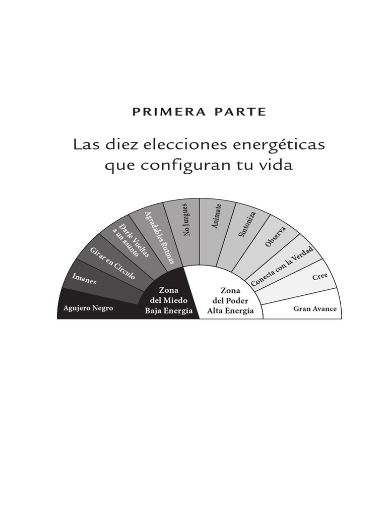 Conoce El Poder de Tu Campo Cuantico | PDF | Teoría del campo cuántico ...