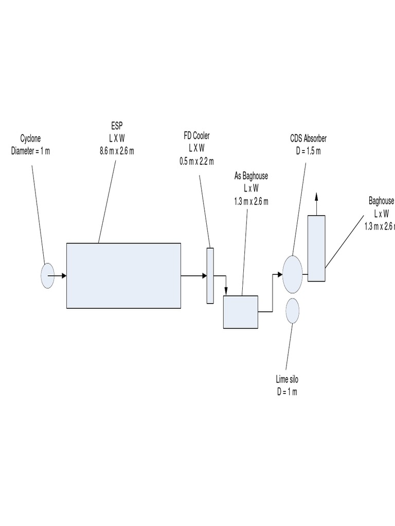 Equipment Dimensions r1 | PDF | Social Science