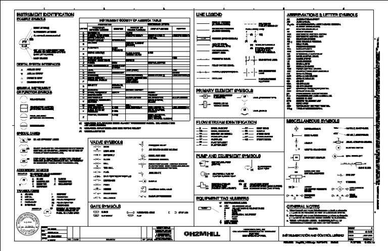 Instrument Identification Abbreviations & Letter Symbols Line Legend ...