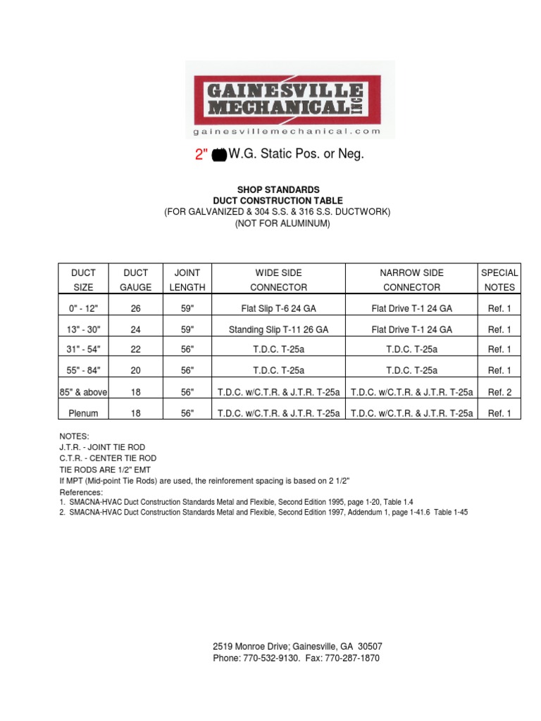 2 Inch WG Table | PDF | Duct (Flow) | Domestic Implements