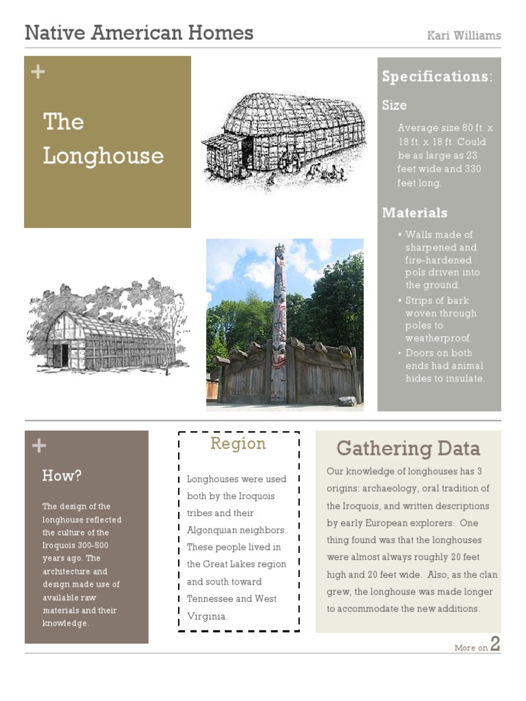Longhouse | PDF | Iroquois