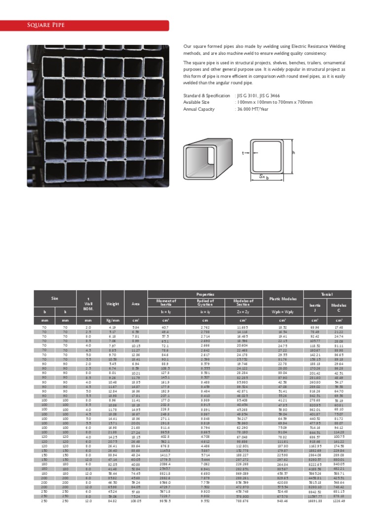 Square Pipe | PDF | Pipe (Fluid Conveyance) | Welding