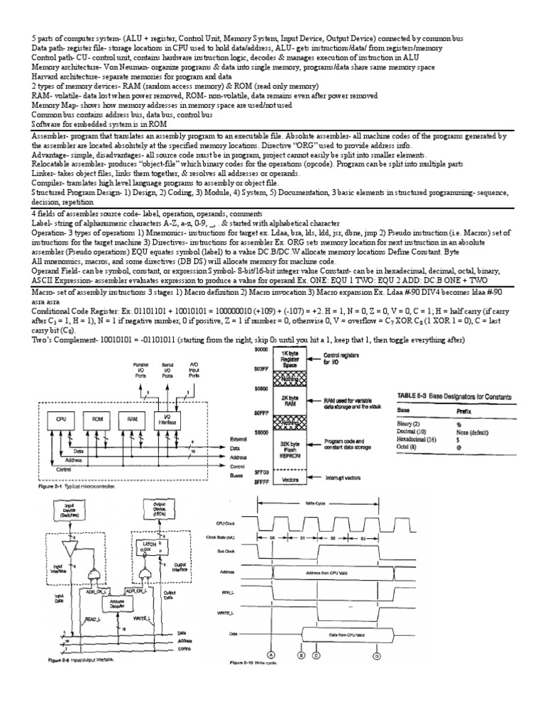 Microprocessor Archetecture Cheat Sheet | PDF | Assembly Language | Computer Program