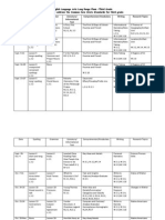 Curriculum Planning Template | PDF