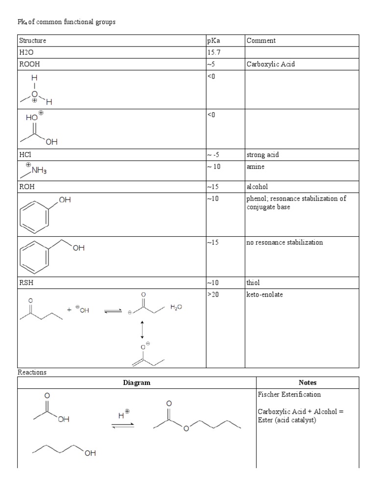 U of S CHEM 255 - Bio-Organic Chemistry Reaction Table | PDF | Ester ...
