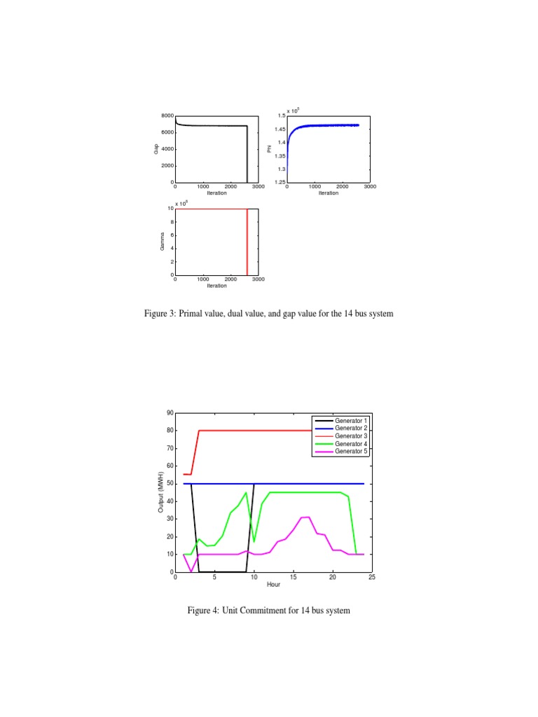 14 Bus System Unit Commitment Analysis Pdf 3476
