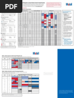 Mobil Jet Oil II Product Specifications | PDF | Gas Turbine | Jet Engine