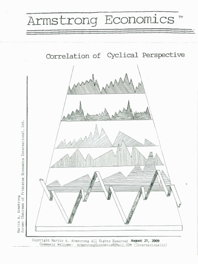 Correlation of Cyclical Perspective 08/09 | PDF