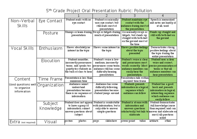 5th Grade Oral Presentation Rubric | PDF